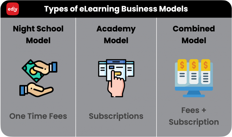 3 Types of eLearning Business Models