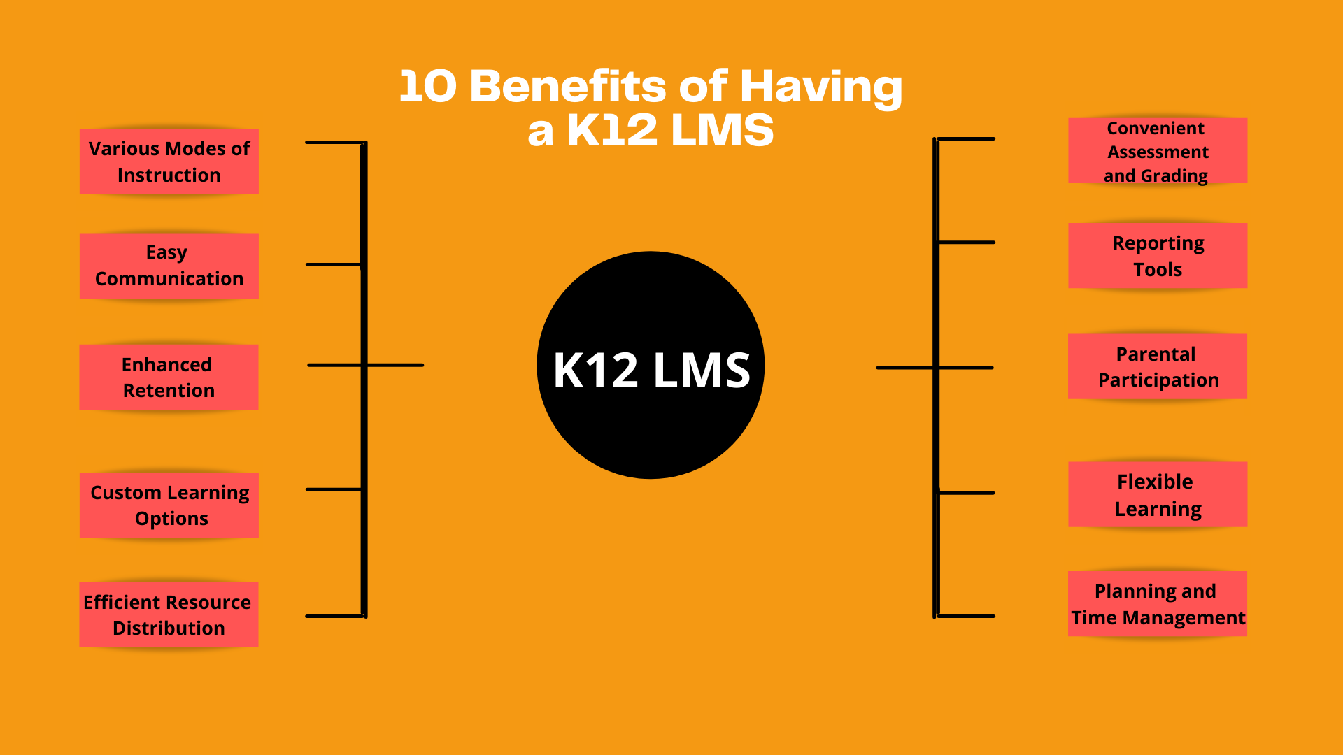10 Benefits of Having a K12 LMS