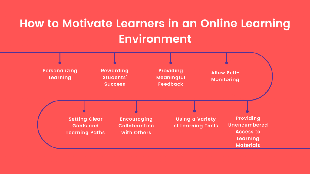 How to Motivate Learners in an Online Learning Environment