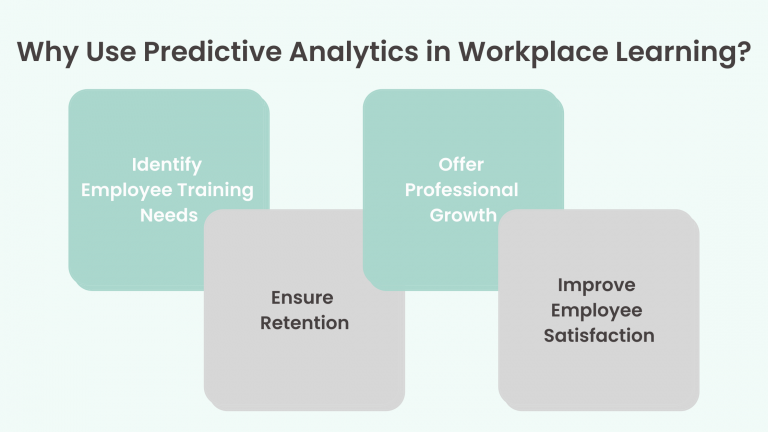 Using Predictive Analytics in eLearning