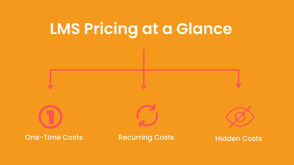 LMS Pricing: How Much Does an LMS Cost?