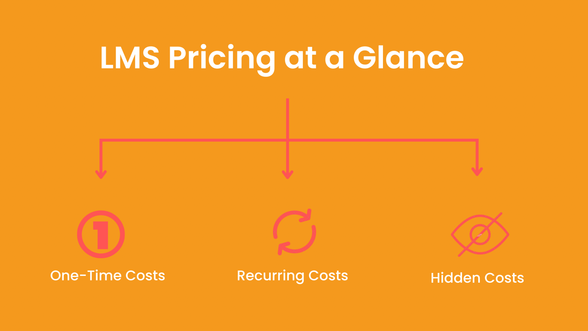 LMS Pricing: How Much Does an LMS Cost?
