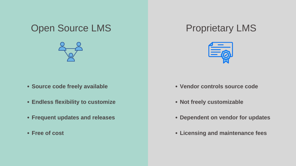 Open Source LMS: A Complete Guide
