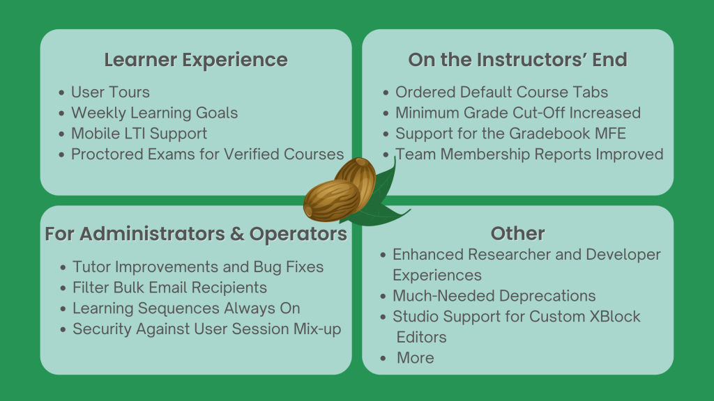 The All-New Open edX Nutmeg Release