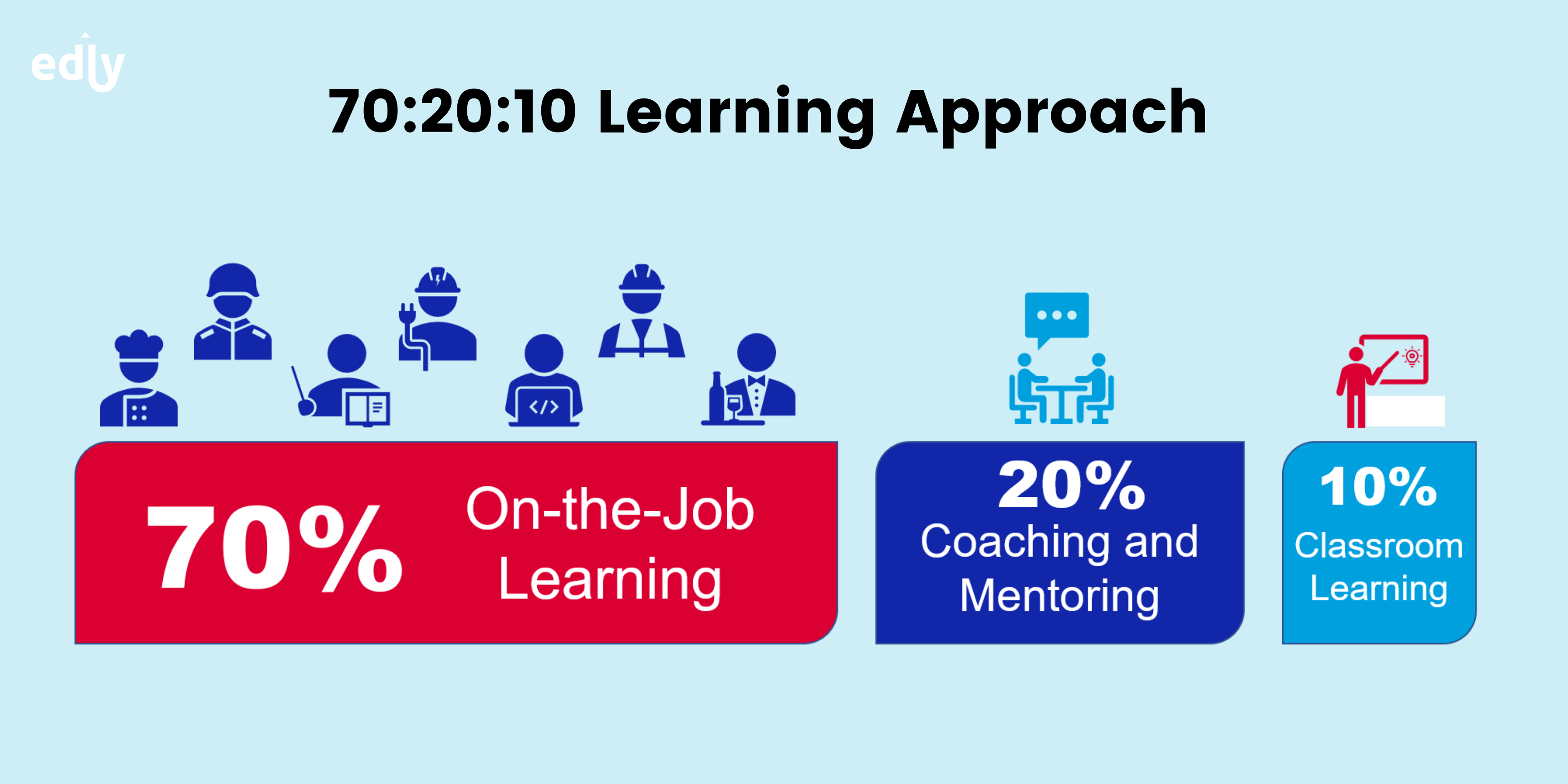 Our Programs Our Learning Approachđź’ˇ Descubra O Melhor Do