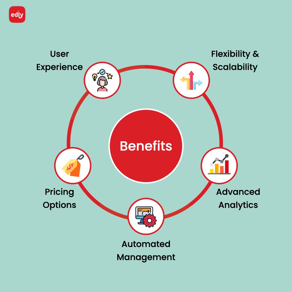 Why Choose an LMS with eCommerce Integration