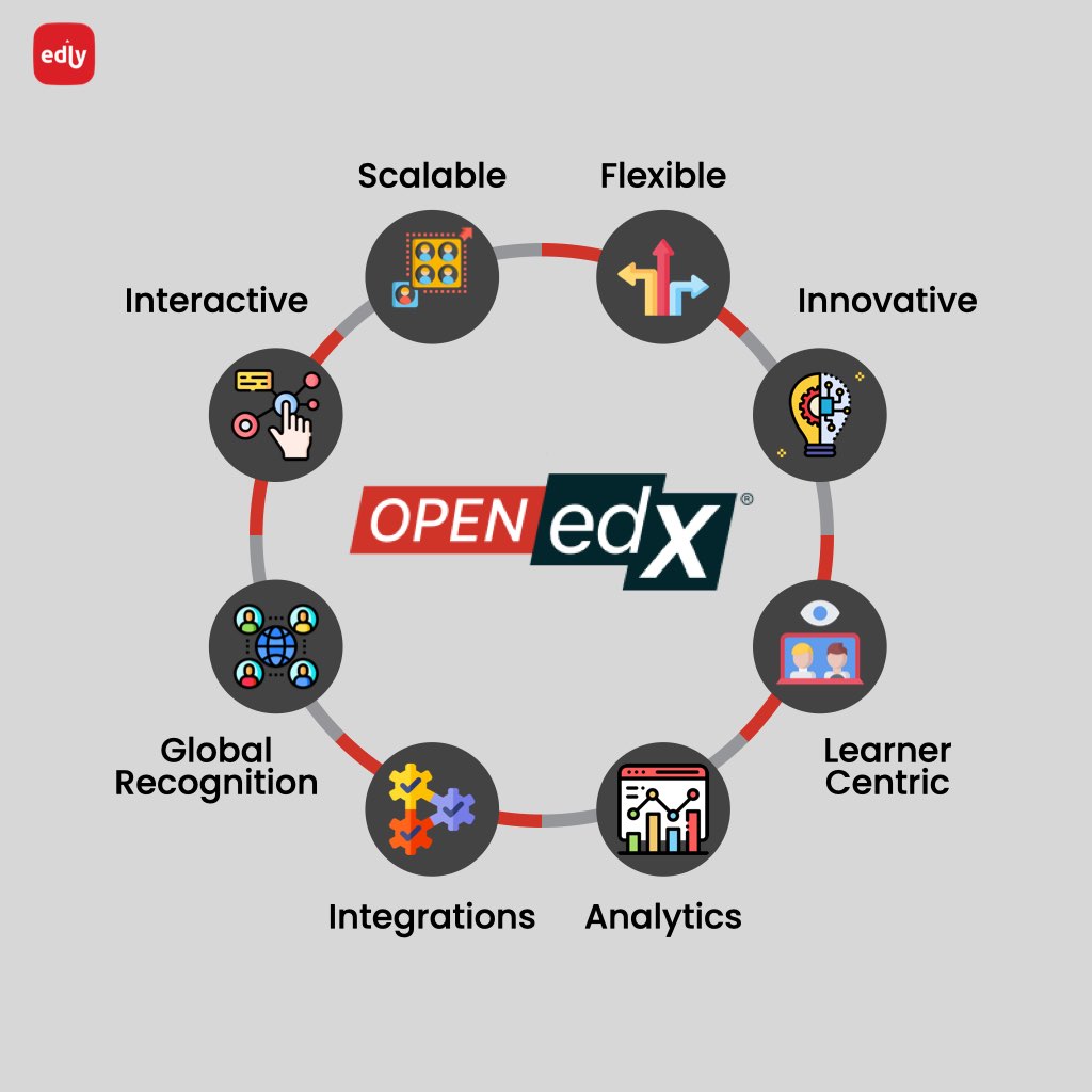 What Makes Open edX Powered Platforms Unique?