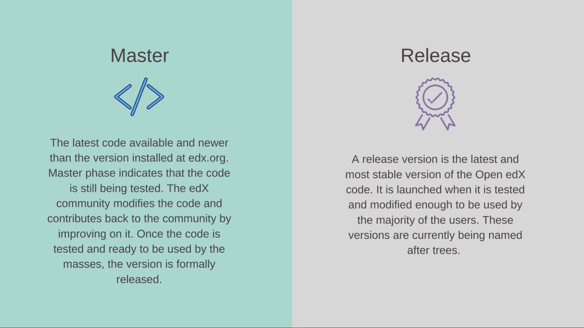 A Comprehensive Guide of Open edX