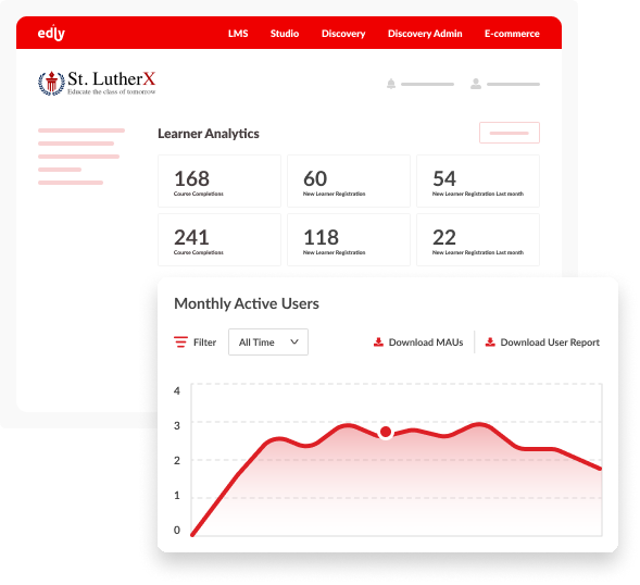Edly - Most Trusted Learning Management System